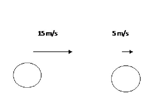 A physics teacher: What is a collisions?
